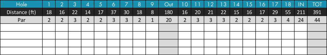 Indoor Putting & Chipping - All About Golf